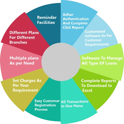 Loan Management Software - GrinTechnologies
