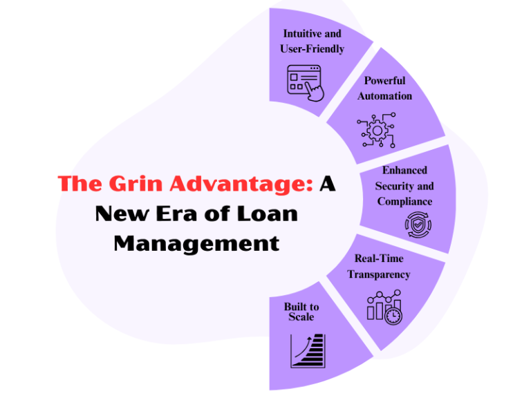 How To Migrate From Your Old Loan Management System To Grin (Step-by-Step) 2025 | GrinTechnologies